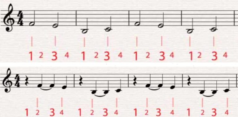 What is Syncopation in Music 101 (Create Dynamic Rhythms)