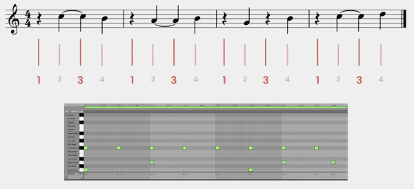 What is Syncopation in Music 101 (Create Dynamic Rhythms)