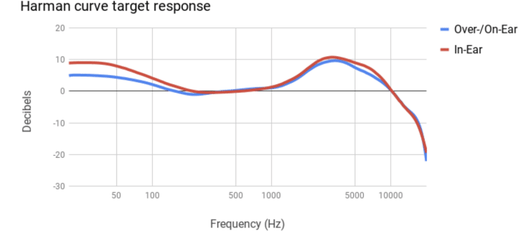 Frequency Range: Mastering the Spectrum for Superior Beats