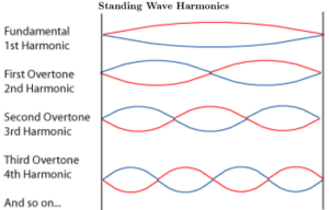Harmonics and Overtones 101: Sculpt Sound like a True Expert
