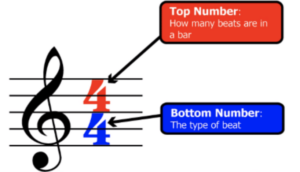 What are Time Signatures in Music & How To Master Them 101