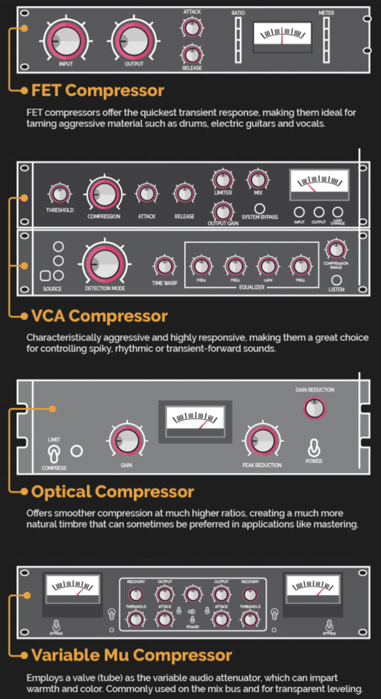 What Does a Compressor Do? Creating Expertly Balanced Mixes
