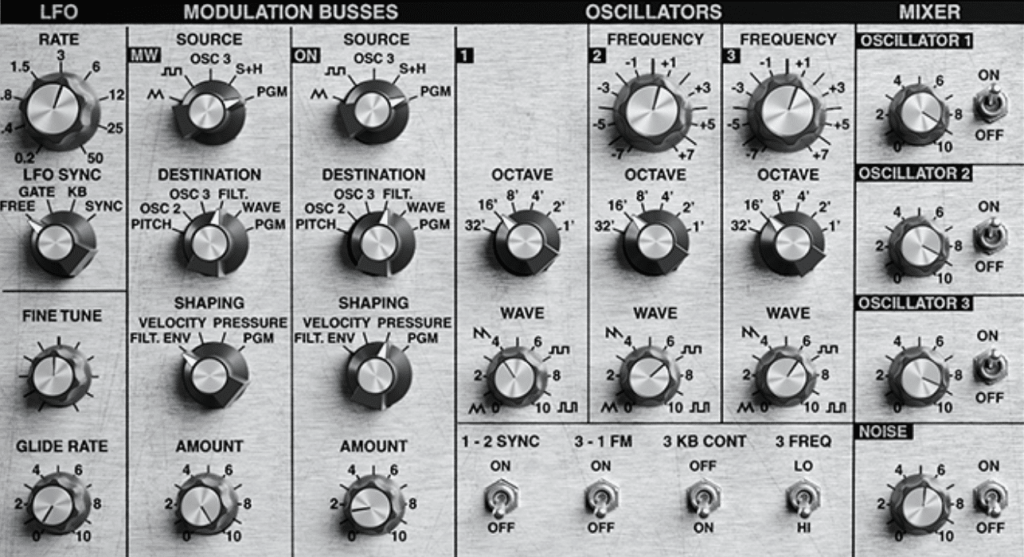 The 11 Best Free Synth VST Plugins For Pristine Sound (2024)