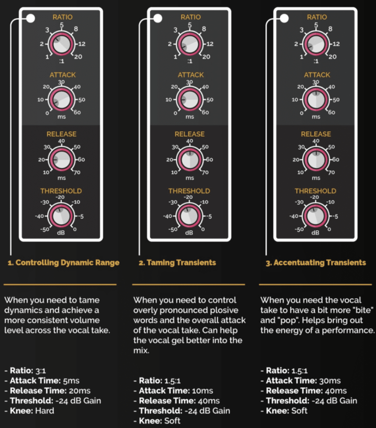 Audio Compression 101: Controlling Dynamics & Enhancing Clarity