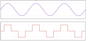MP3 vs WAV File: Key Differences, Advantages & Disadvantages