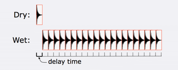 What is Delay in Music? Discover the Magic of Mesmerizing Echoes