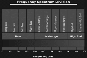 Frequency Range: Mastering the Spectrum for Superior Beats