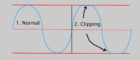 Soft Clipping vs Hard Clipping 101 (Become A Master Clipper)