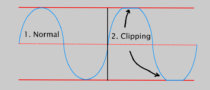 Soft Clipping vs Hard Clipping 101 (Become A Master Clipper)
