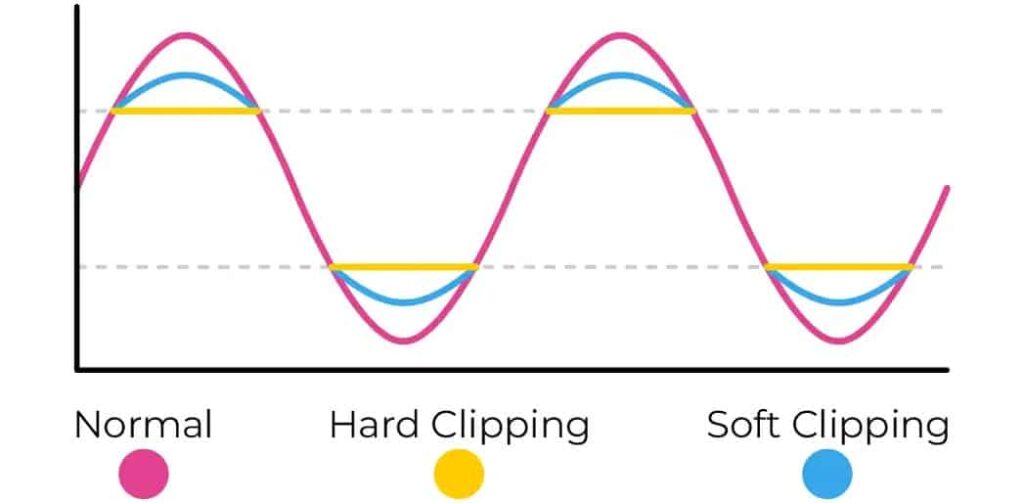 Soft Clipping vs Hard Clipping 101 (Become A Master Clipper)