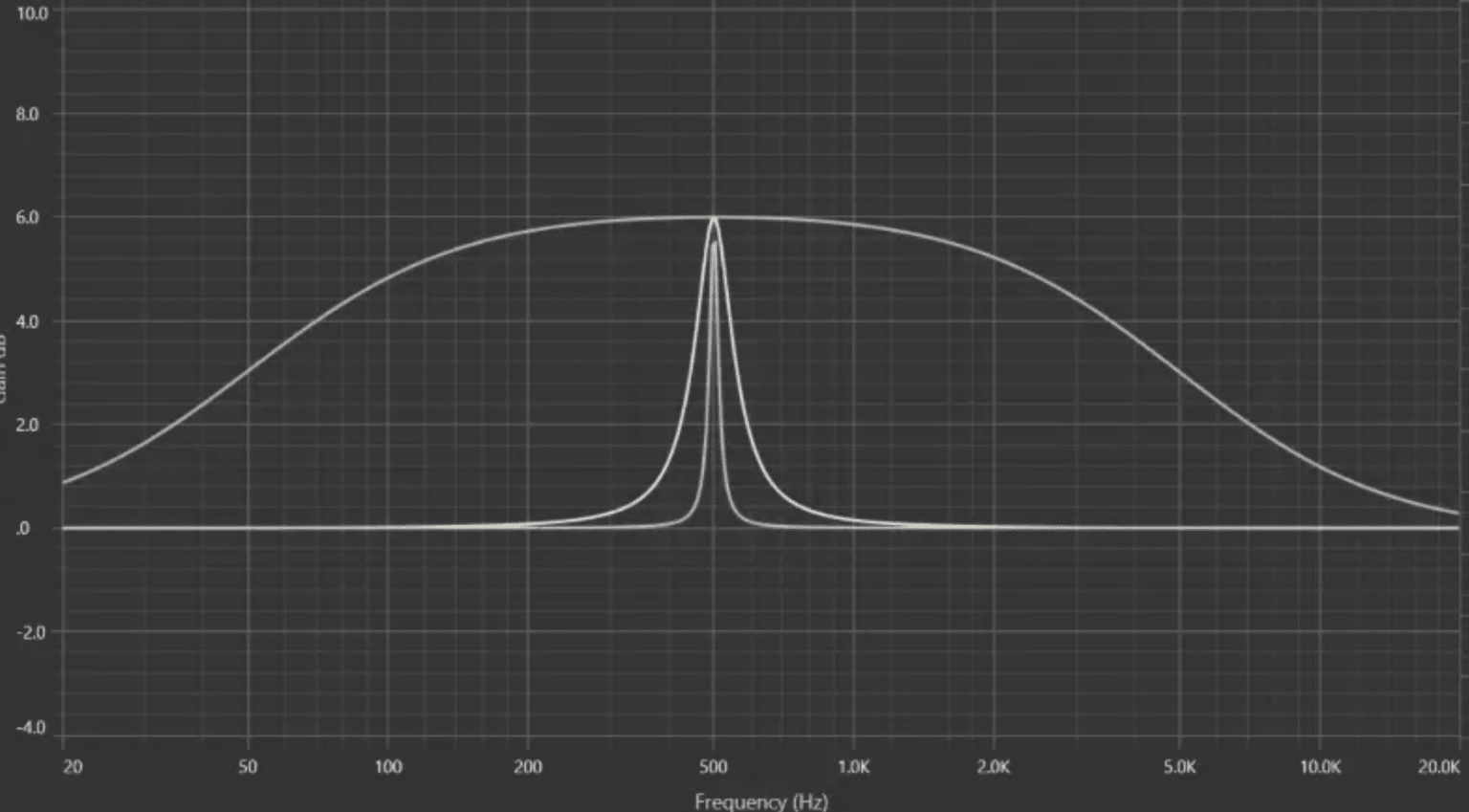 Vocal EQ Chart: The Ultimate Vocal EQ Cheat Sheet (2024)