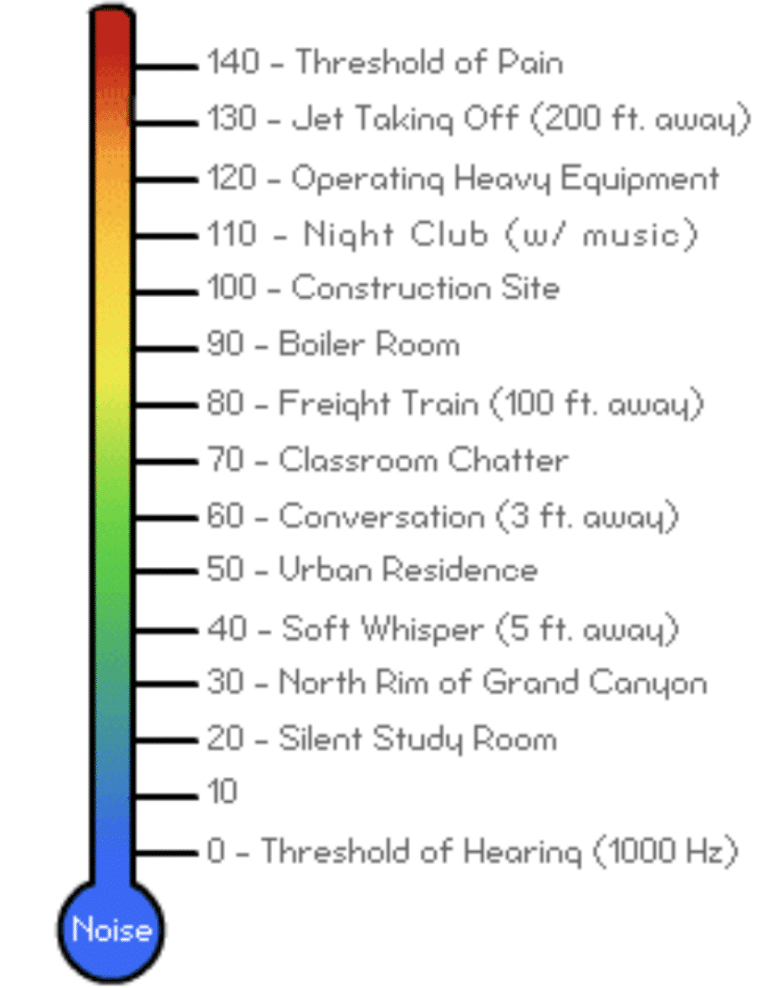The Fletcher Munson Curve: Frequency & Volume Secrets Revealed