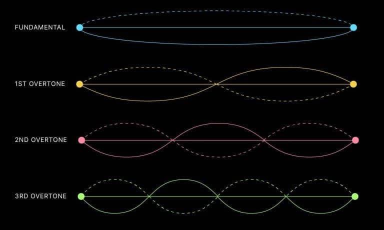 Timbre Meaning: Sculpting Your Sound with Powerful Precision